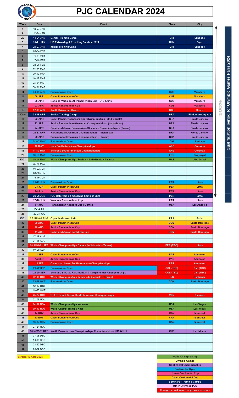 CONFEDERACIÓN PANAMERICANA DE JUDO – CALENDARIO 2024 ACTUALIZADO ...